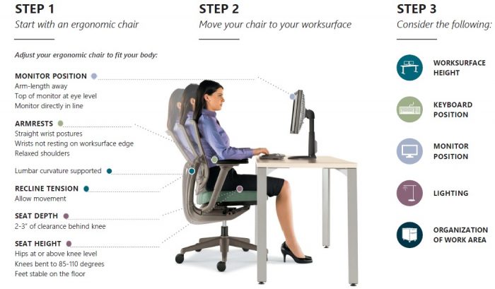 STEPS FOR PROPER ADJUSTMENTS-Office Ergonomics - VENACE