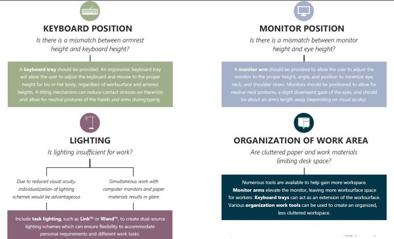 STEPS FOR PROPER ADJUSTMENTS-Office Ergonomics - VENACE