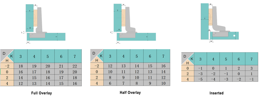 Concealed Hinge Manufacturer | Hinge Manufacturing Company | European ...